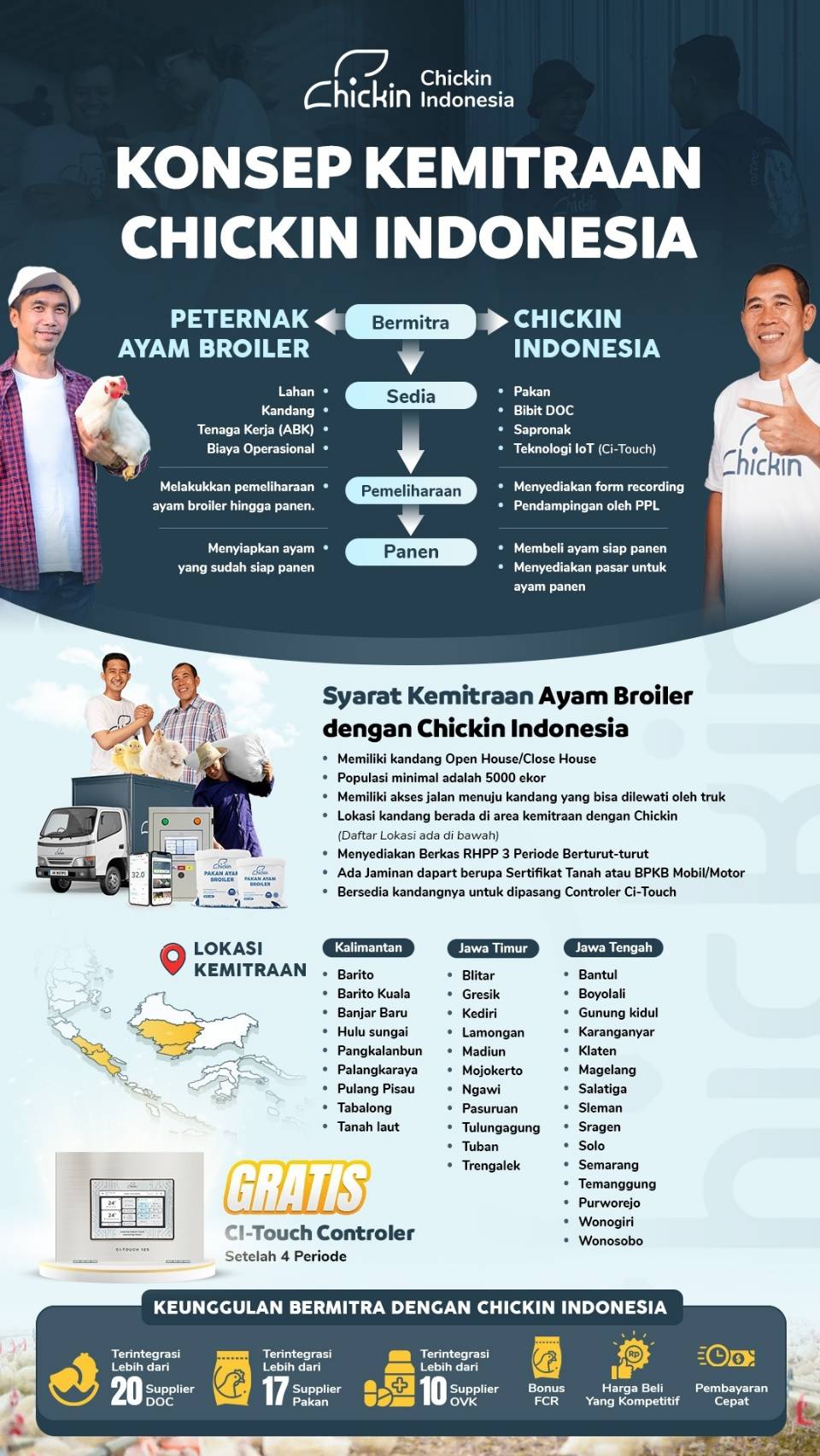 Gabung Kemitraan Ayam Bikin Untung atau Bikin Buntung?